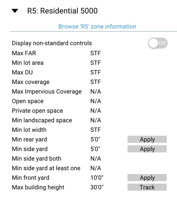 Using Zoning information